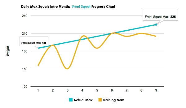 SQUAT EVERY DAY - My Daily Max Squat Experience - Laura Rinke