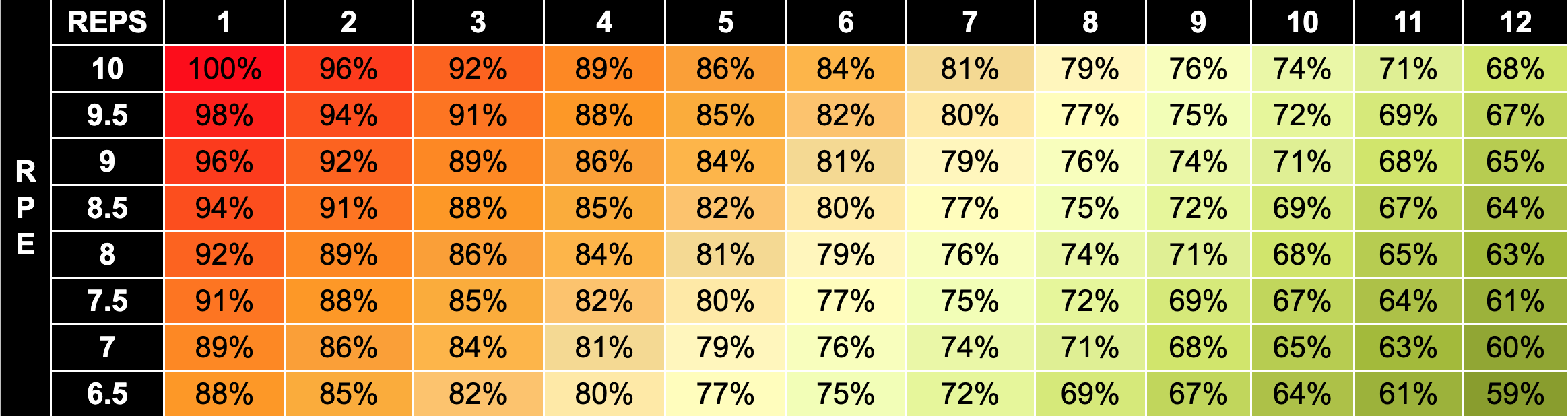 Max and Back Off Programming - Laura Rinke
